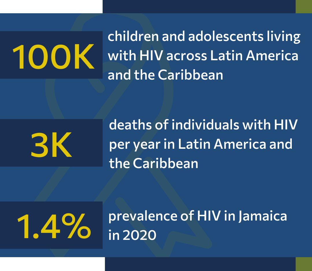 Residents Living with HIV Learn Skills to Grow and Thrive in Dare to ...
